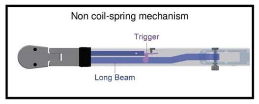 How To Use A Split Beam Torque Wrench - The Best Picture Of Beam